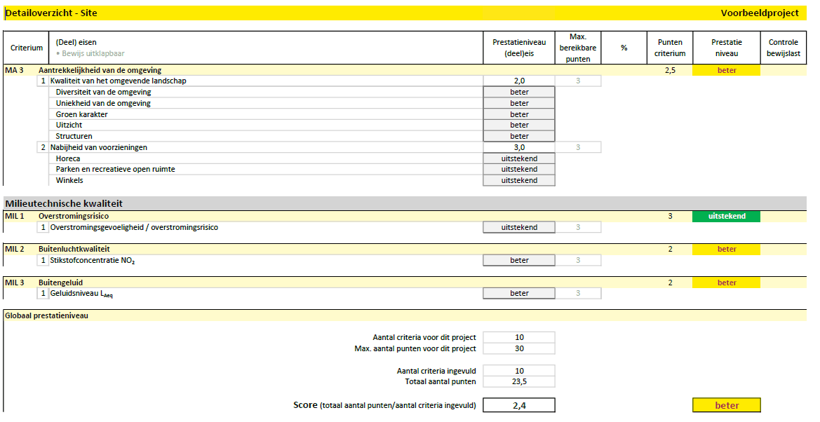 Exemples – GRO tool