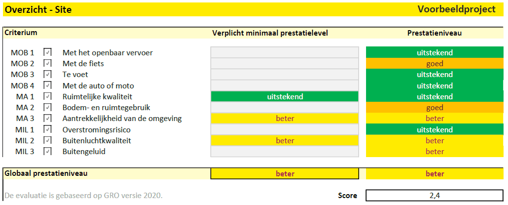 Exemples – GRO tool